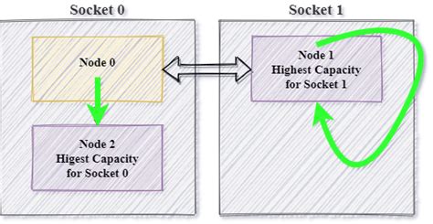 memkind support for heterogeneous memory attributes