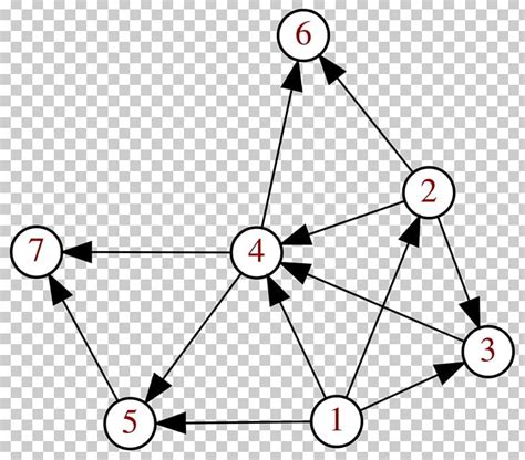 Directed Graph DOT Graphviz Graph Theory PNG Clipart Angle Area Circle Diagram Directed