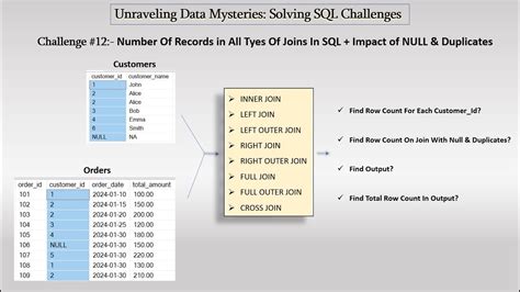 Sql Challenges 12 Exploring Joins Row Count Along With Null And Duplicate Data Youtube