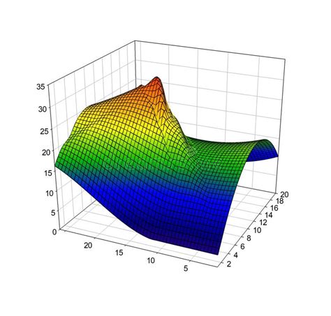 Big Data Plot Colorful Visualization Futuristic Infographic