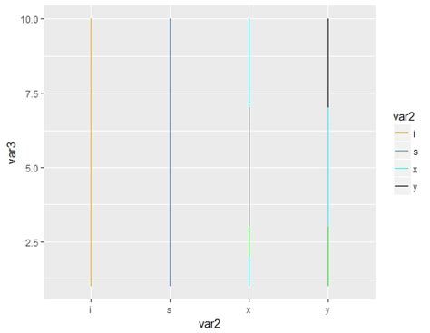 r scale color manual define multiple colors for na values causes multi color lines stack