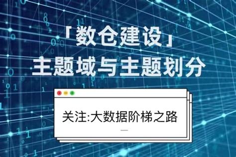 「数仓建设篇」数仓主题域划分 知乎 「数仓建设篇」数仓主题域划分 知乎