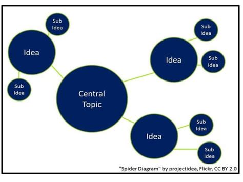 Final EXDM 300 BYU Flashcards Quizlet