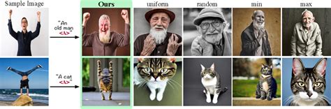 Figure 2 From Learning Disentangled Identifiers For Action Customized Text To Image Generation