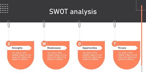 Swot Analysis Warehouse Management Strategies To Reduce Inventory Wastage Ppt Powerpoint