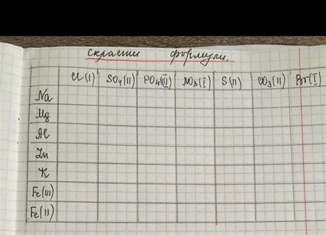 скласти формулу хімія 8 класс Школьные Знания Com