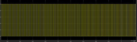 Simulink产生pwm波 Pwm Generator模块使用 Csdn博客