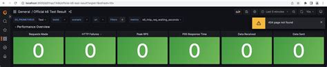 prometheus metrics not displayed in grafana converters and integrations