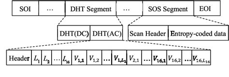 Figure 1 From Optimized Lossless Data Hiding In Jpeg Bitstream And Relay Transfer Based
