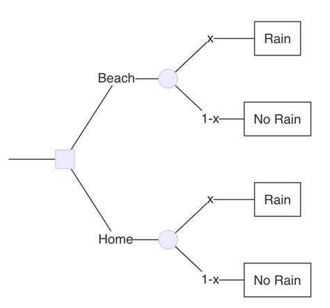 Decision Analysis Workshop Decision Trees And Probabilities