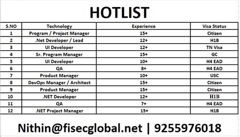 Nithin Thati On Linkedin Projectmanager Dotnetdeveloper Uideveloper Srprogrammanager