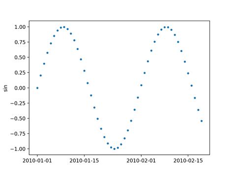 61 Basic Plot — Python Seekho