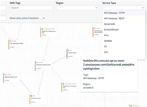 Api Goes Ga Today Lumigo