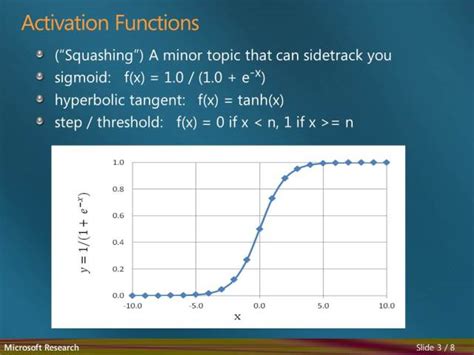 Neural Networks For Developers James D Mccaffrey