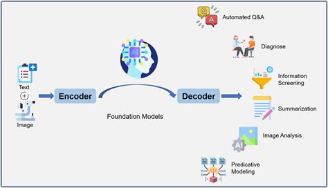 Navigating The Genai Frontier Transformers Gpt And The Path To