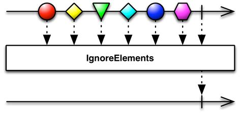 Rxswift Operators 1 Filtering Operators