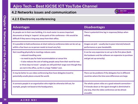 Igcse Ict 0417 0983 Networks And The Effects Of Using Them Ajiro Tech Pdf