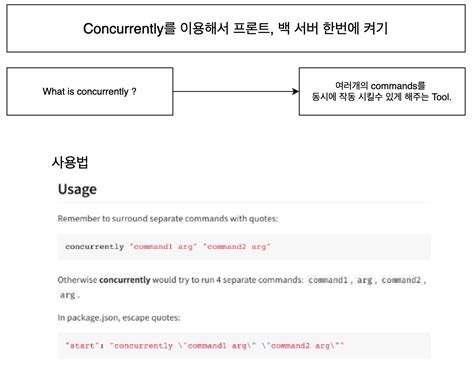 Github Junyong1111reactjs