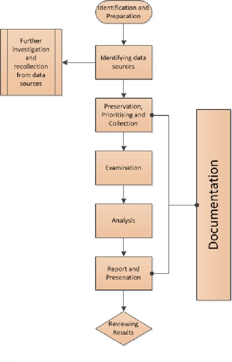 Figure 1 From Towards A Scada Forensics Architecture Semantic Scholar