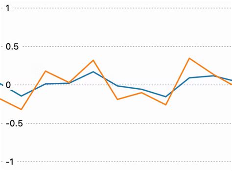 How To Create Low Pass Filter In Micropython By Shilleh Medium