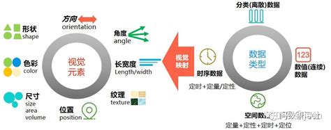 玩转图表底层原理 i 视觉元素与数据类型 知乎