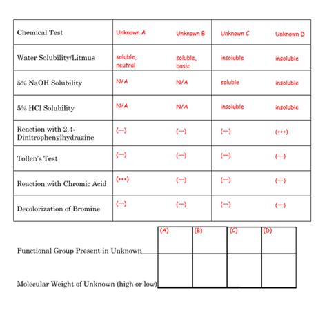 Solved Report Sheet Experiment 1 Name Date Partners Name