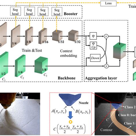 segmentation prediction results of three models bisenetv2 pspnet and