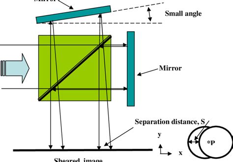 Image Shearing Device Based On The Michelson Interferometer Download Scientific Diagram