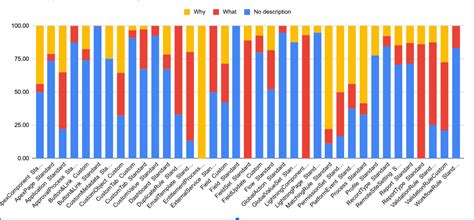 Using Ai To Evaluate Metadata Descriptions Elementscloud