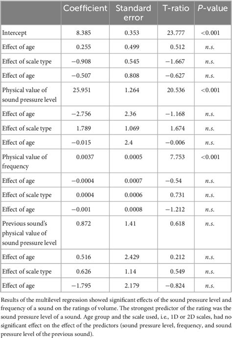Table 8 From Development Of A Computerized 2d Rating Scale For Continuous And Simultaneous