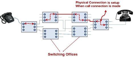 Introduction To Wans Wide Area Network Lessons Discussion