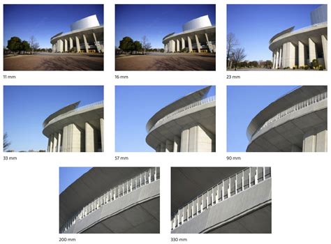 Understanding The Differences Between Camera Lens Focal Lengths And How