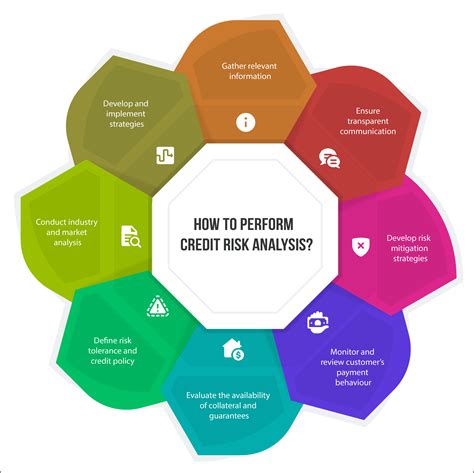 Credit Risk Analysis In Accounts Receivable Enhance Your Business