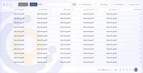 Solved How To Write Code By Datatable Bootstrap By This Way