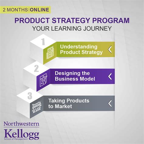 Product Strategy Program Kellogg Executive Education On Linkedin Product Strategy