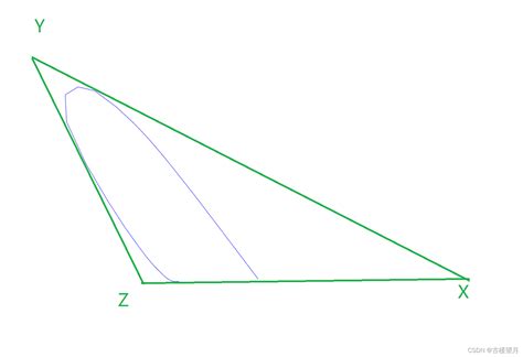 详解rgb和xyz色彩空间转换之中篇 Rgb To Xyz Csdn博客