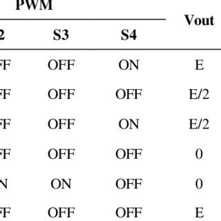 Switching PWM Output And Mode Download Scientific Diagram