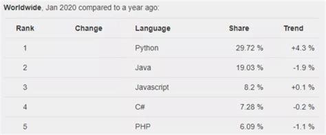 面试官吐槽Python程序员就是不行网友我能把你面哭信不 编程语言 亿速云