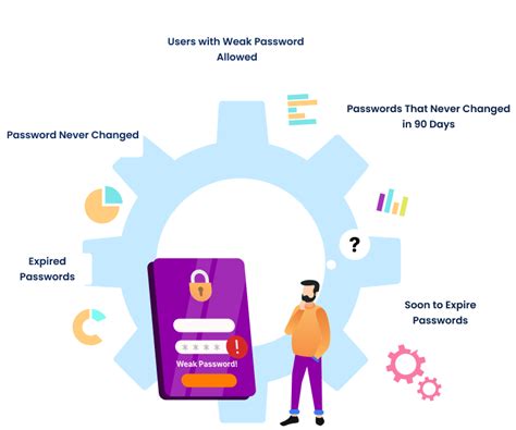 Microsoft 365 Password Policy And Expiry Reporting
