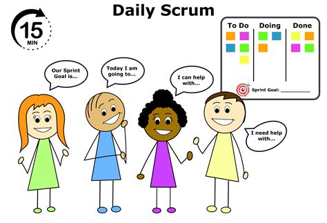 Navigating The Scrum Events Daily Scrum Scrum Org