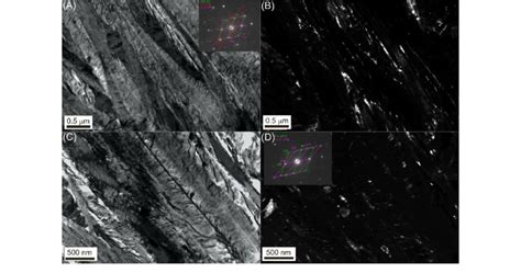 The Microstructure After B Qandp Heat Treatment With 55 Pct Bainitic Download Scientific Diagram