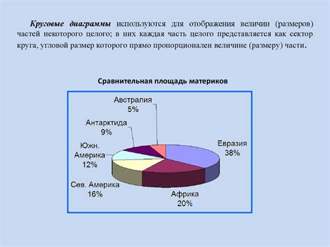 Средства анализа и визуализации данных с использованием электронных