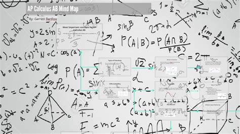 Ap Calculus Ab Mindmap By Garrett Bartlow On Prezi Ap Calculus Ab Mindmap By Garrett Bartlow On Prezi