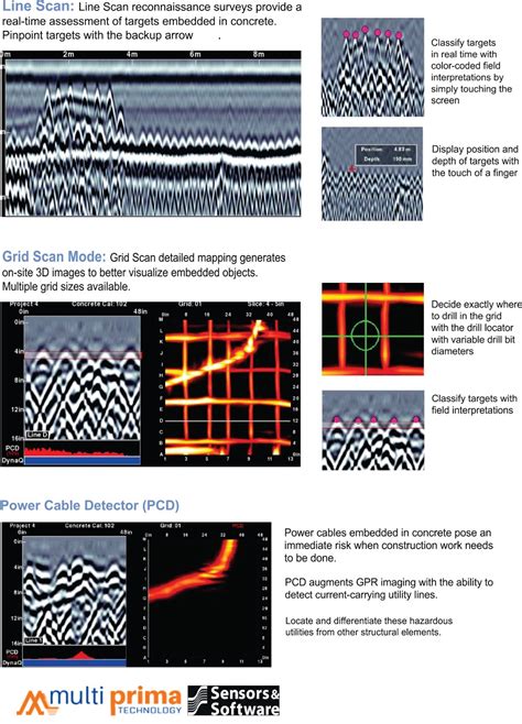 Sensor Software GPR Solutions Geophysical Equipment Supplier
