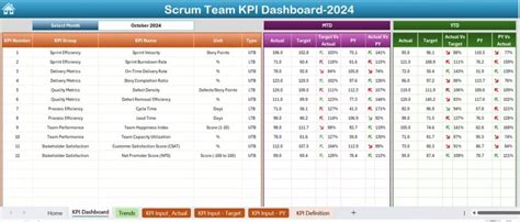 Scrum Team Kpi Dashboard In Excel Pk An Excel Expert