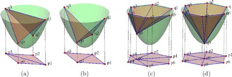 Figure 1 From Feature Preserving Surface Mesh Smoothing Via Suboptimal Delaunay Triangulation