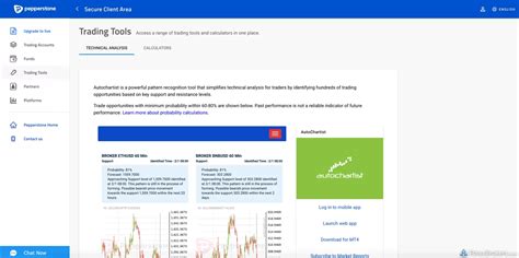 7 Best Ctrader Brokers 2025 Fees And Apps Compared