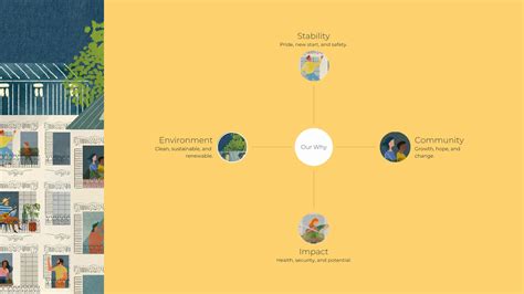 Tell Your Story Through Hub And Spoke Imagery The Beautiful Blog