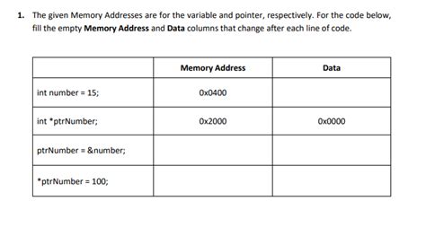 Solved The Given Memory Addresses Are For The Variable And