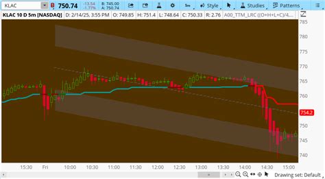 Agaig Daytrading Scalping For Success In Thinkorswim Usethinkscript